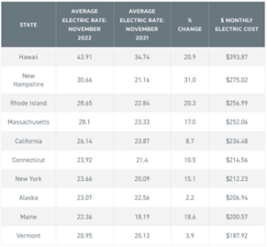 SoftStart Home Potential Energy Savings Report – Part 1 - SoftStartHome