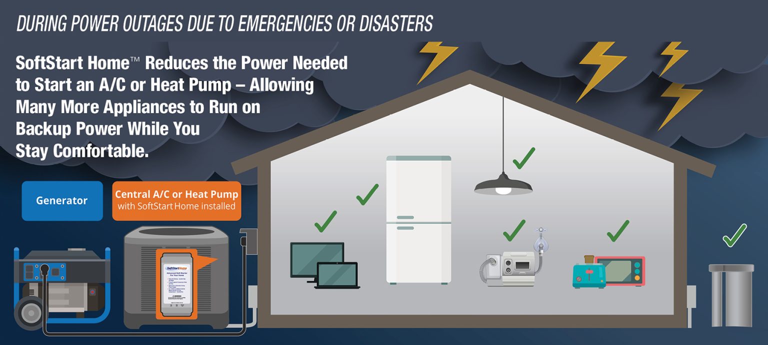 SoftStart Home - The Home AC Soft Start Controller Kit HVAC Pros Trust ...