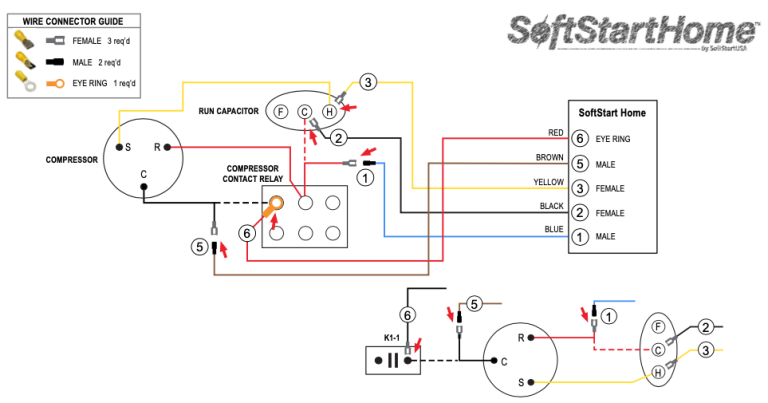 SoftStartHome Installation Is Quick & Easy - SoftStartHome
