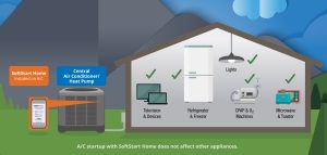 SoftStart Home - The Home AC Soft Start Controller Kit HVAC Pros Trust ...