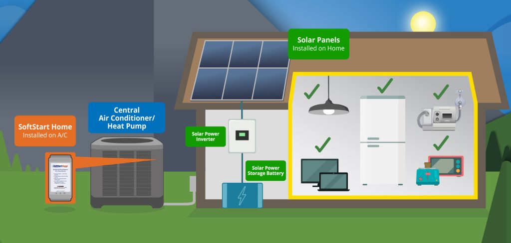 SoftStart Home - The Home AC Soft Start Controller Kit HVAC Pros Trust ...